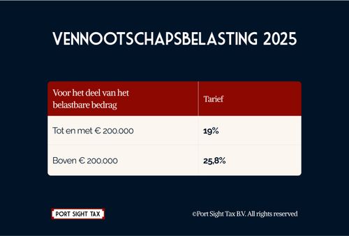 Vennootschapsbelasting 2025: Tarieven, Regels en Tips